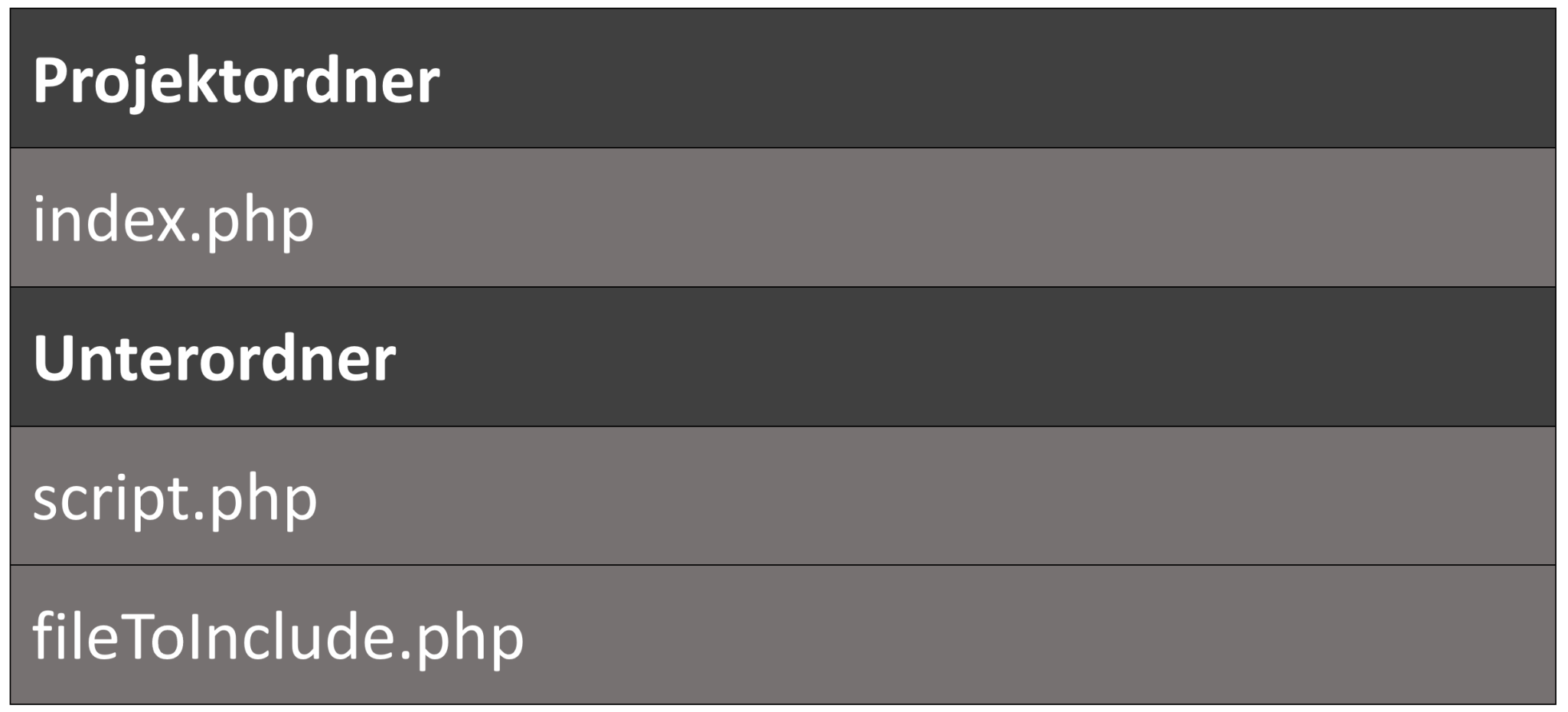 Auszug aus index.php--------------------include "unterordner/script.ph