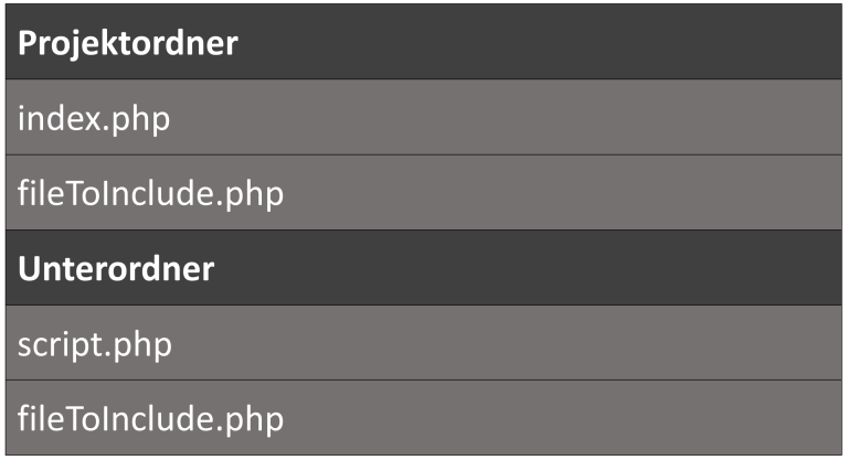 Auszug aus script.php---------------------include "../fileToInclude.p